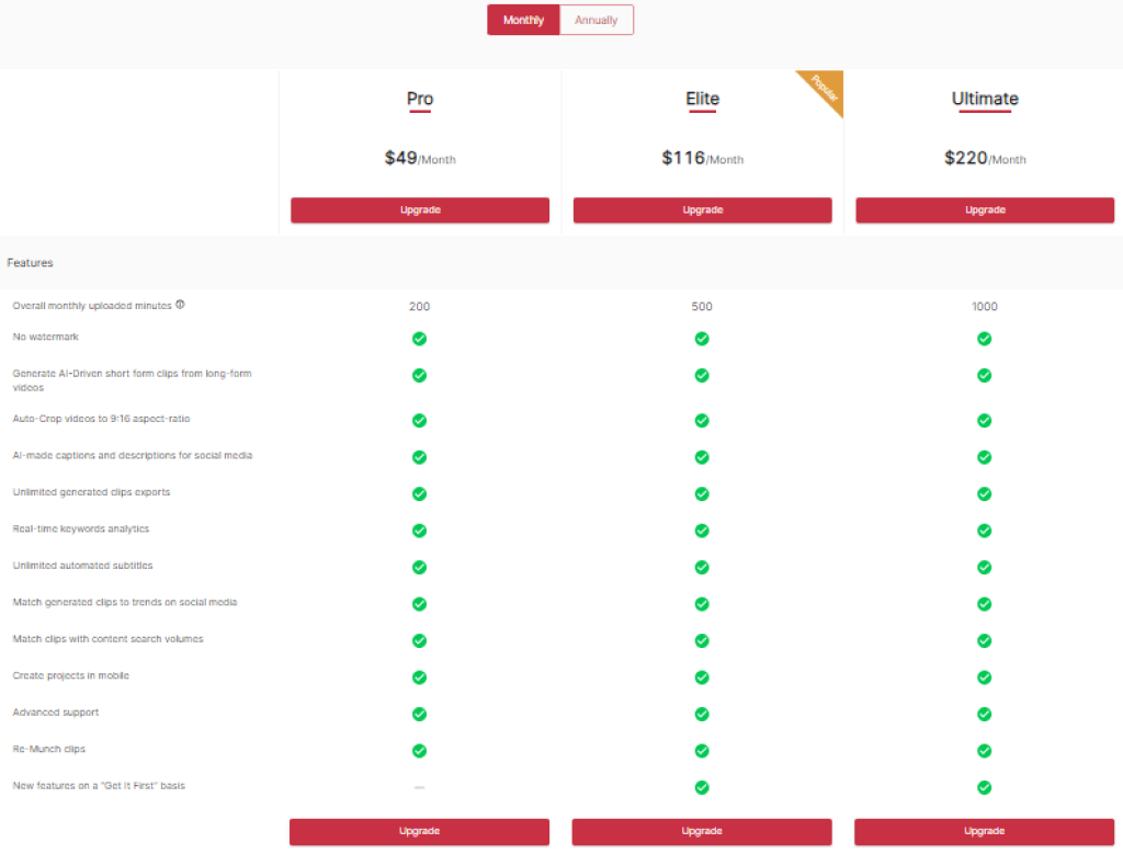 No More Tech Tears! Create Stunning Videos with Ease with Getmunch AI - IMHoangTram - Make your ...